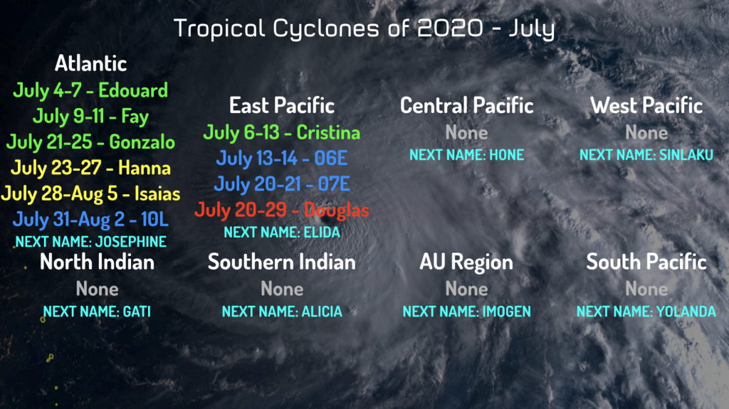 July 2020 Worldwide Cyclone Summary - Force Thirteen