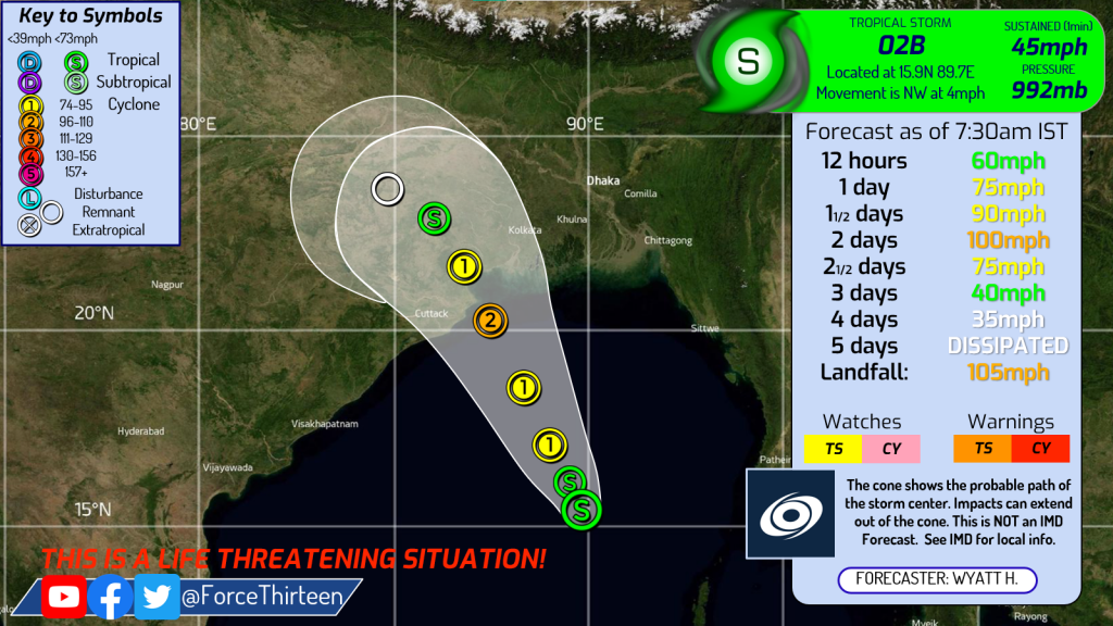 Tropical storm 02B forms in the Bay of Bengal, a major threat to ...