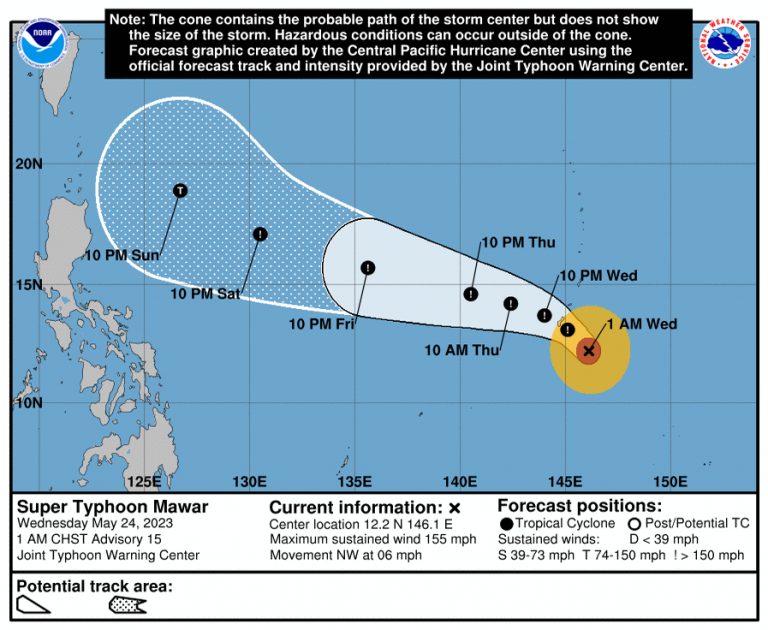Super Typhoon Mawar Now Approaching Guam - Force Thirteen